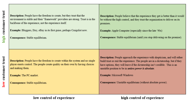 The Alchemy of Apple's Strategy — Wilson Growth Partners